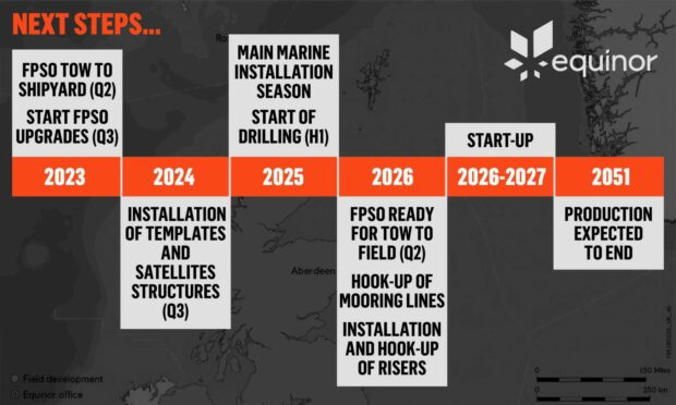 Labour alters emissions guidance for North Sea projects