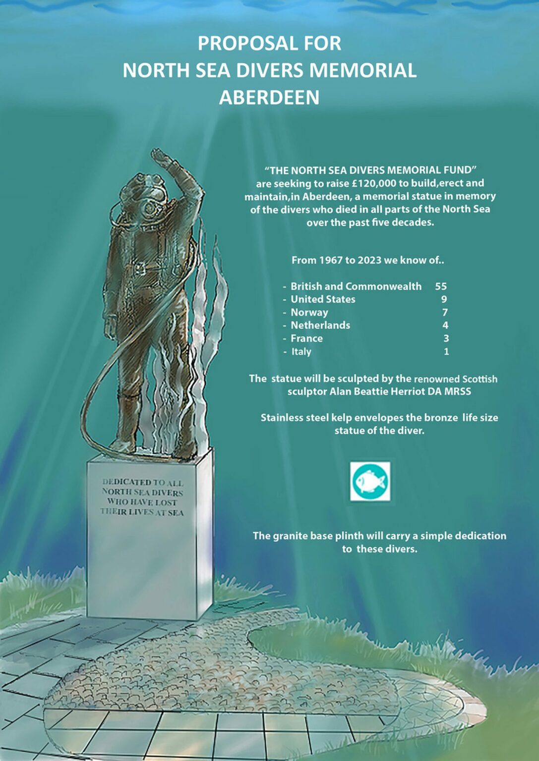 Bid to create Aberdeen memorial statue for North Sea divers - News for ...