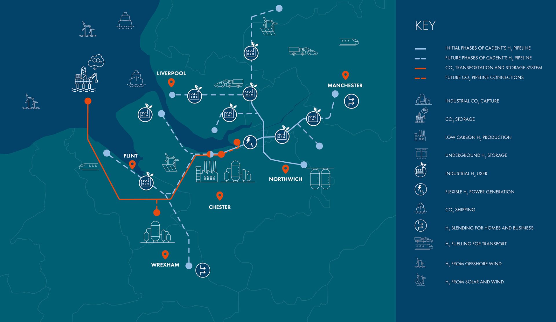 New Douglas CCS platform in works as Eni files HyNet plans