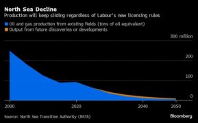Future for North Sea oil and gas unclear as Labour sets out policy