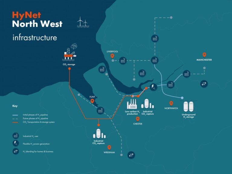 HyNet progress as UK-first carbon capture projects greenlit