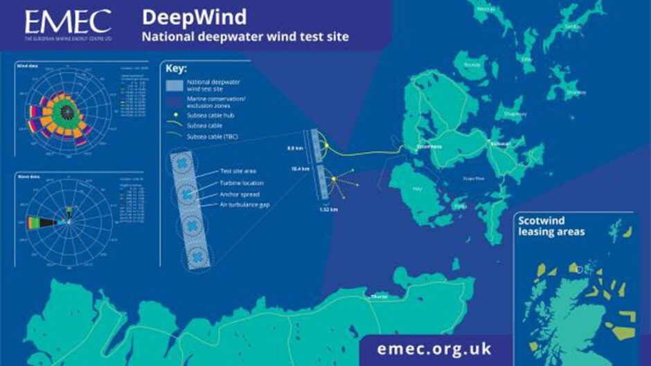EMEC advances Orkney deepwater floating offshore wind test site