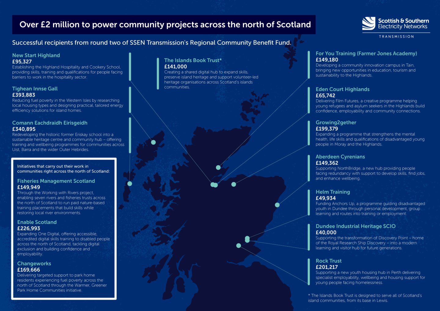 SSEN Transmission shares out £2m in latest community fund round