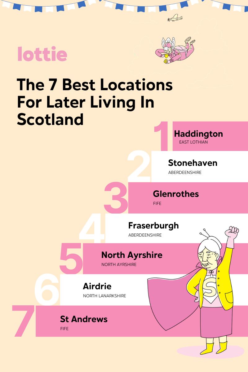 The 7 Best Locations For Later Living In Scotland
